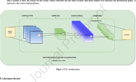Figure 1 From Face Mask Recognition System Using Cnn Model Semantic