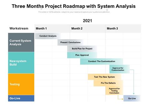 Three Months Project Roadmap With System Analysis Presentation Graphics Presentation