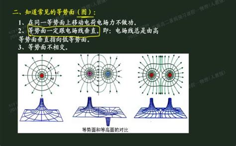 正负电荷的等势面图 等量同种电荷等势面图 等量异种电荷等势面图 第3页 大山谷图库