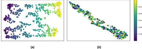 Tsne Plots Of Learned Features For Different Methods A For Baseline