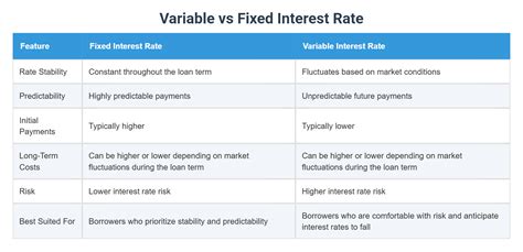 Legal Vs Equitable Interest