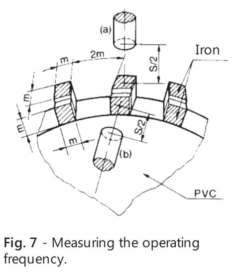 Measuring Operating Frequency Kanson Electronics