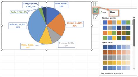 Круговая диаграмма в Excel пошаговое руководство