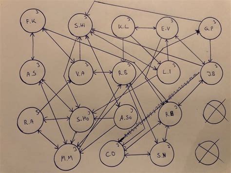 How To Create A Sociogram In The Classroom Mondship