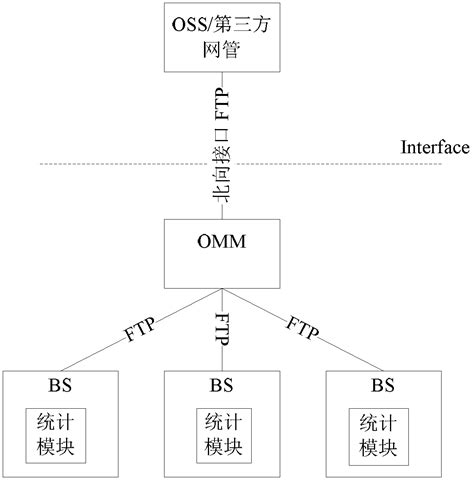 Data Processing Method Device And Network Element Device Eureka