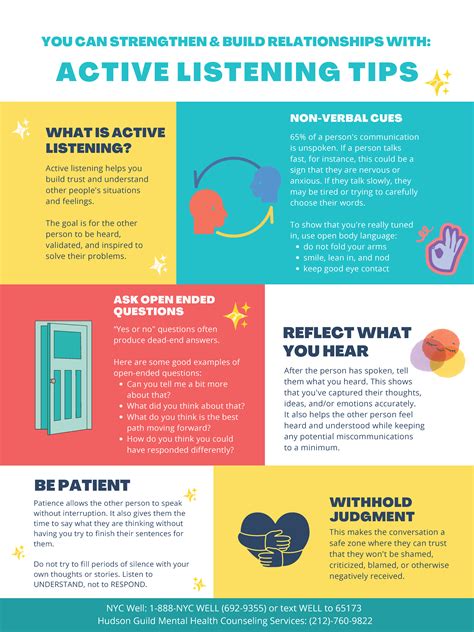 Active Listening Examples