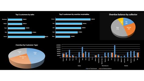 Accounts Receivable Excel Dashboard Eloquens