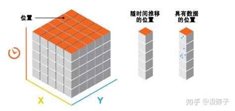 Arcgis Pro时空可视化——时空立方体 知乎