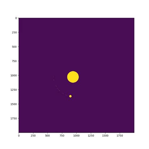 I Created A Simulation Of Newtonian Gravity In Python Rphysicss