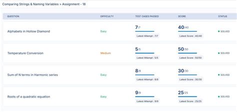 Sadhana Kumari On Linkedin 100daysofcode Day95 Python Codingassignments Problemsolving