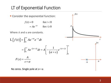 SOLUTION Laplace Transform Explanation Exercises Studypool
