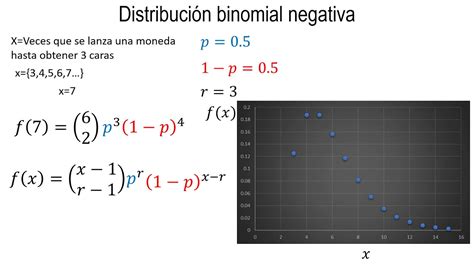 Probabilidad Binomial