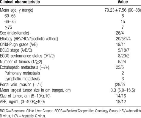 350560 μm Gelatin Sponge Particles Combined With Transcatheter Arterial Chemoembolization For