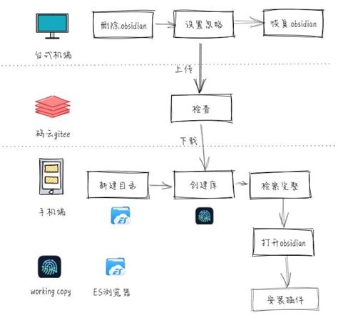 用git同步obsidian手机端与台式机的配置文件频繁冲突的问题的解决方案 知乎