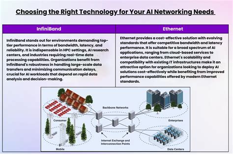 Infiniband Vs Ethernet Comparison The Right Network Adapter