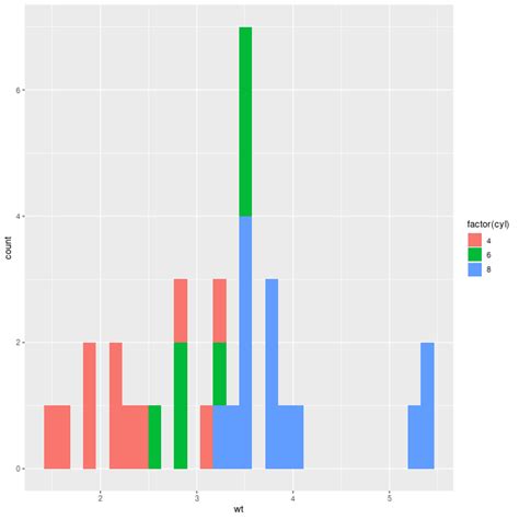 Graphics — Rpy2 362 Documentation