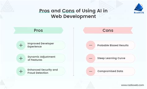 Ai In Web Development How To Use Benefits And More