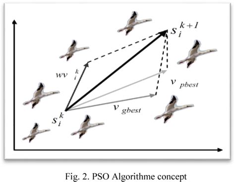 Figure 2 From Optimal Of Shunt Capacitor Placement And Size In Algerian