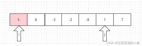 冒泡排序、选择排序、插入排序、快速排序思想及java代码冒泡排序、选择、插入排序代码 Csdn博客