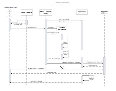 github arpit sagar text classification using han a software