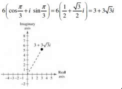 6 5 Trigonometric Form Of A Complex Number Precalculus Study Guide