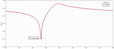 Realized Gain Greater Than Gain In HFSS How Is It Possible