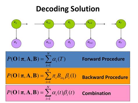 Ppt Sequence Models Powerpoint Presentation Free Download Id1434911