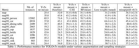 class imbalance in object detection an experimental diagnosis and