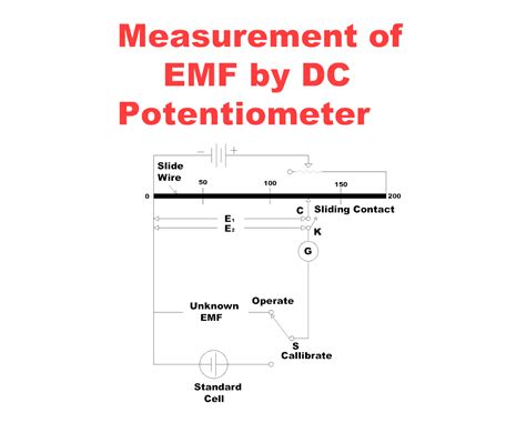 FREELY ELECTRONS DC Potentiometer Working Principle Construction Applications
