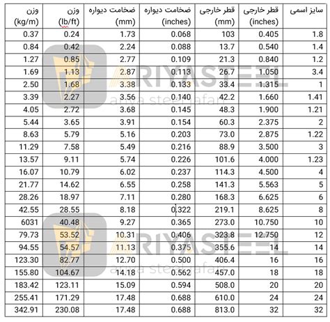 استاندارد لوله های گوشتدار جدول سایز و وزن آریا استیل جعفری