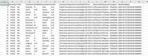 Microsoft Azure Sql Database Tutorial Features And Pricing