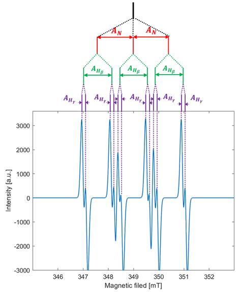 如何检测短寿命自由基？自旋捕获电子顺磁共振方法介绍（三）
