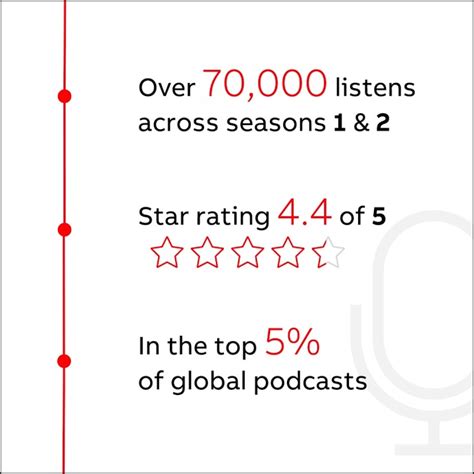 Abb Robotics On Linkedin Abb Robot Podcast