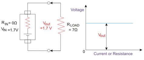 Electrical4u Voltage Source What Is It And The Types Of Voltage Sources