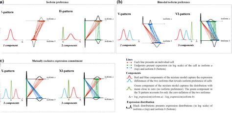 Isoform Level Gene Expression Patterns In Single Cell Rna Sequencing