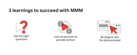 The beauty behind L Oréals marketing mix modelling to drive Nordic growth