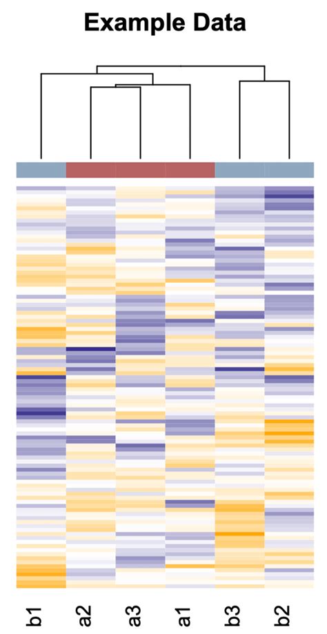 statistics reorder dendrogram in r stack overflow