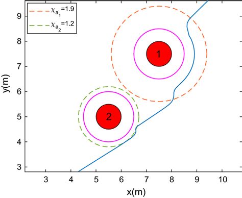 The Obstacle Avoidance Path With Close Obstacles Download Scientific