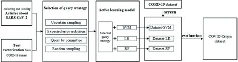 Research Framework For Screening Articles About The Origins Of
