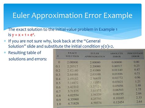 slope fields euler s method ppt download