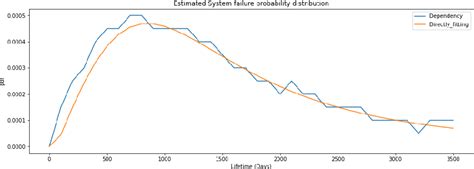 Figure 2 From A Multi Objective Optimization Model For Opportunistic
