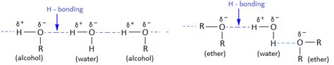 Inductive Electromeric Resonance Mesomeric Hyperconjugation Effect And Hydrogen Bond