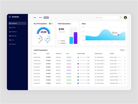 fintech dashboard ux ui design by iryna kostenko on dribbble