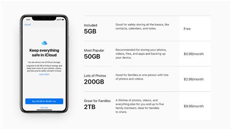 Icloud Vs Dropbox Creative Bloq