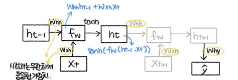 rnn gru lstm seq2seq