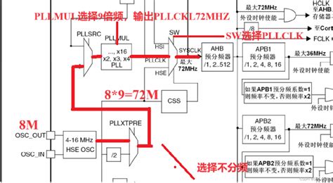 Stm32时钟系统stm32的clk信号 Csdn博客 Stm32时钟系统stm32的clk信号 Csdn博客