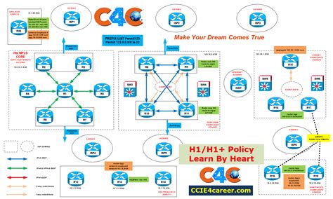 Pnetlab Lab Is Simple