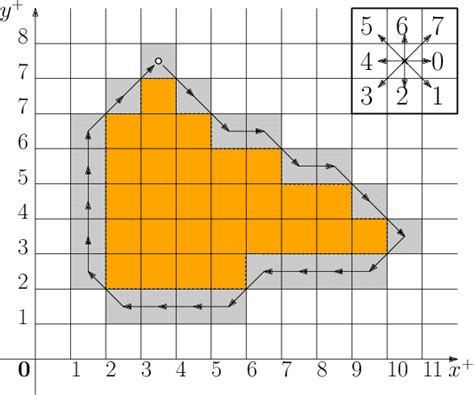 5 Shape And Its Description Using Chain Codes Download Scientific
