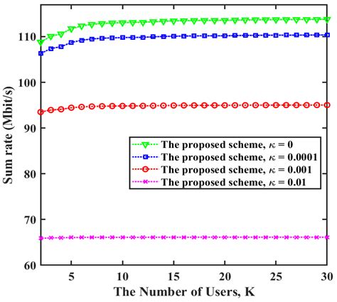 Enhanced Gain Difference Power Allocation For Noma Based Visible Light Communications