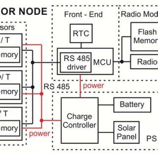 PDF Compressed Sensing With Model Based Reconstruction